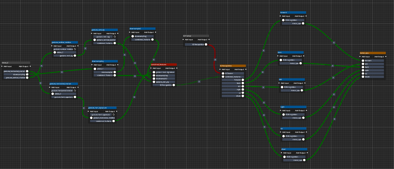 Hand Gesture Recognition Using Spiking Neural Networks in FEAGI