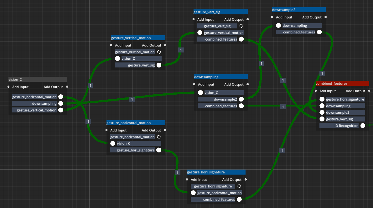 Hand Gesture Recognition Using Spiking Neural Networks in FEAGI
